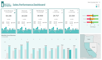 Dashboarding with Tableau - How to work with layout containers