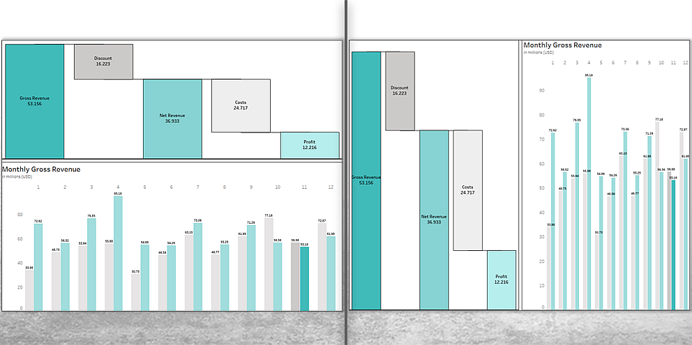 Dashboarding with Tableau - How to work with layout containers