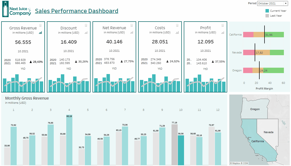 Dashboarding with Tableau - Buttons & Parameter Actions in combination