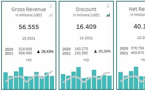 Dashboarding with Tableau - Buttons & Parameter Actions in combination