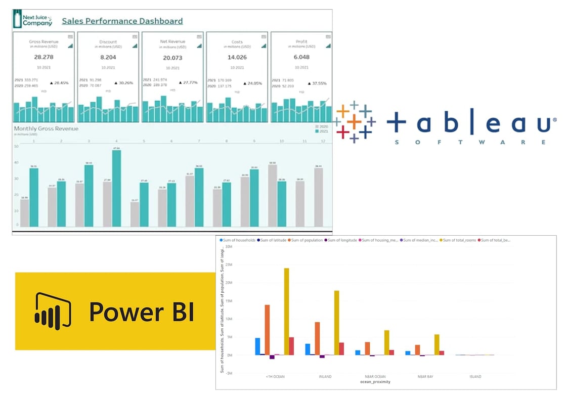 The right Data Visualization Tool: A comparison of Power BI & Tableau