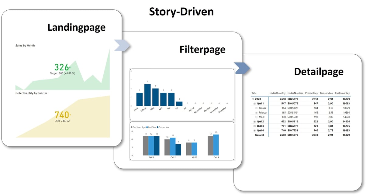 Power BI & Databricks: ESG Metrics for Sustainability Reporting