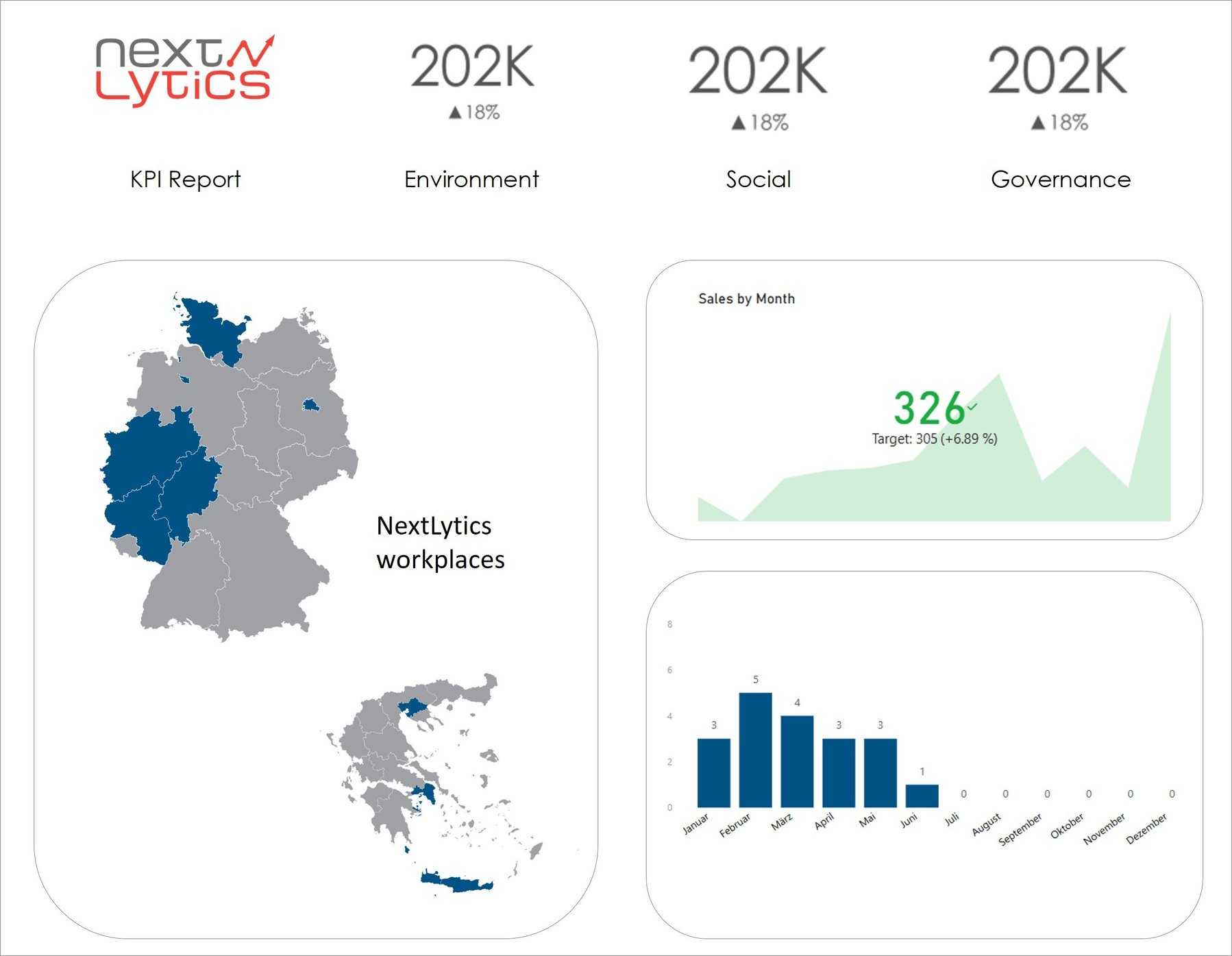 Power BI & Databricks: ESG Metrics for Sustainability Reporting