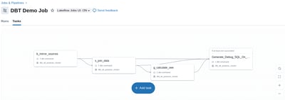 Data Modeling with dbt on Databricks: A Practical Guide