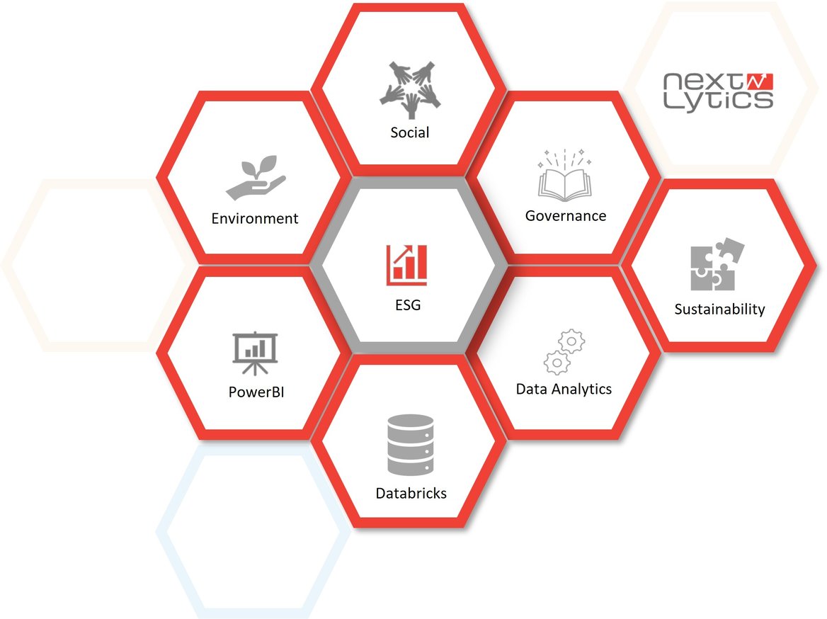 Power BI & Databricks: ESG Metrics for Sustainability Reporting