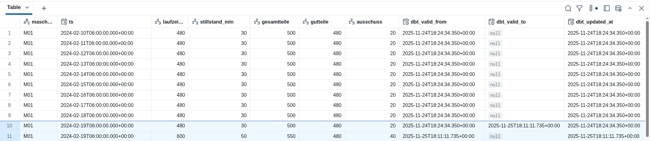 Advanced Data Warehousing in Databricks with DBT Macros and Snapshots