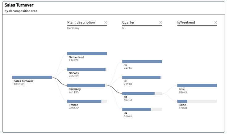 Power BI AI Features Explained: What They Can (and Can’t) Do