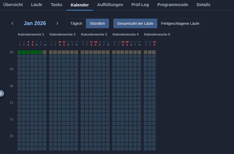 Apache Airflow Updates 2025: A Deep Dive into Features Added After 3.0