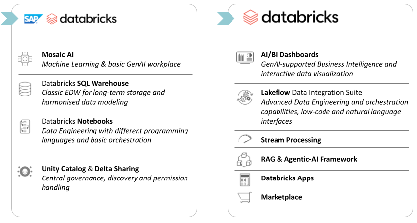 Enterprise Databricks vs. SAP Databricks: Everything you need to know