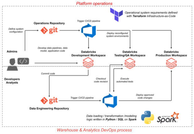 Enterprise Databricks vs. SAP Databricks: Everything you need to know