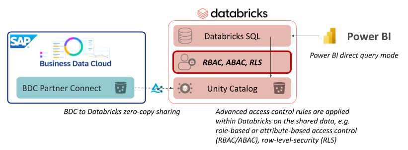 Enterprise Databricks vs. SAP Databricks: Strategic Decision Making