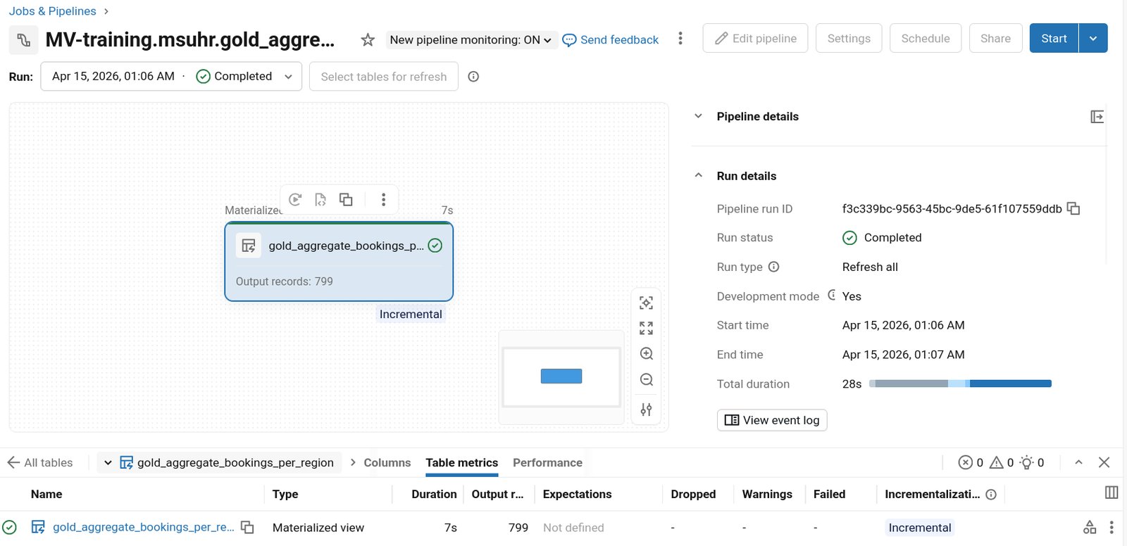 Lakeflow Designer in Databricks: No-Code Pipelines in Practice