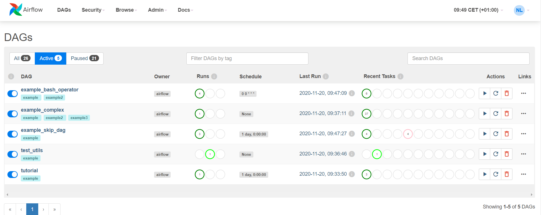 Apache Airflow: Machine Learning Workflows in production