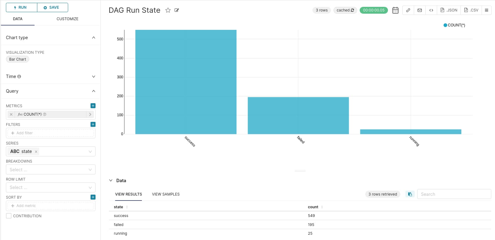 Track Apache Airflow Metrics and Statistics with Superset