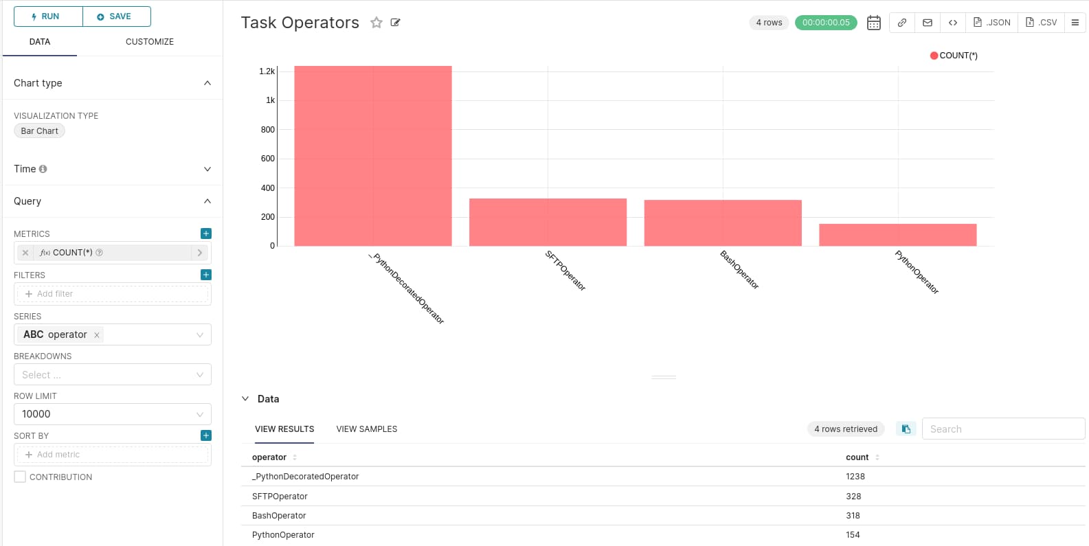 Track Apache Airflow Metrics and Statistics with Superset
