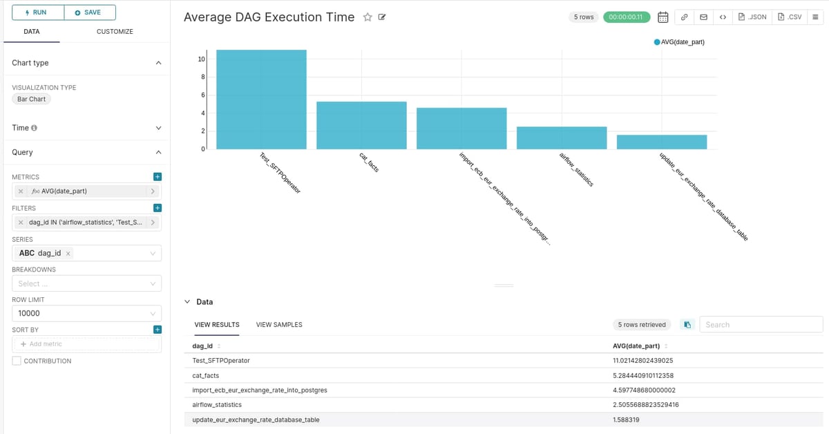 Track Apache Airflow Metrics and Statistics with Superset