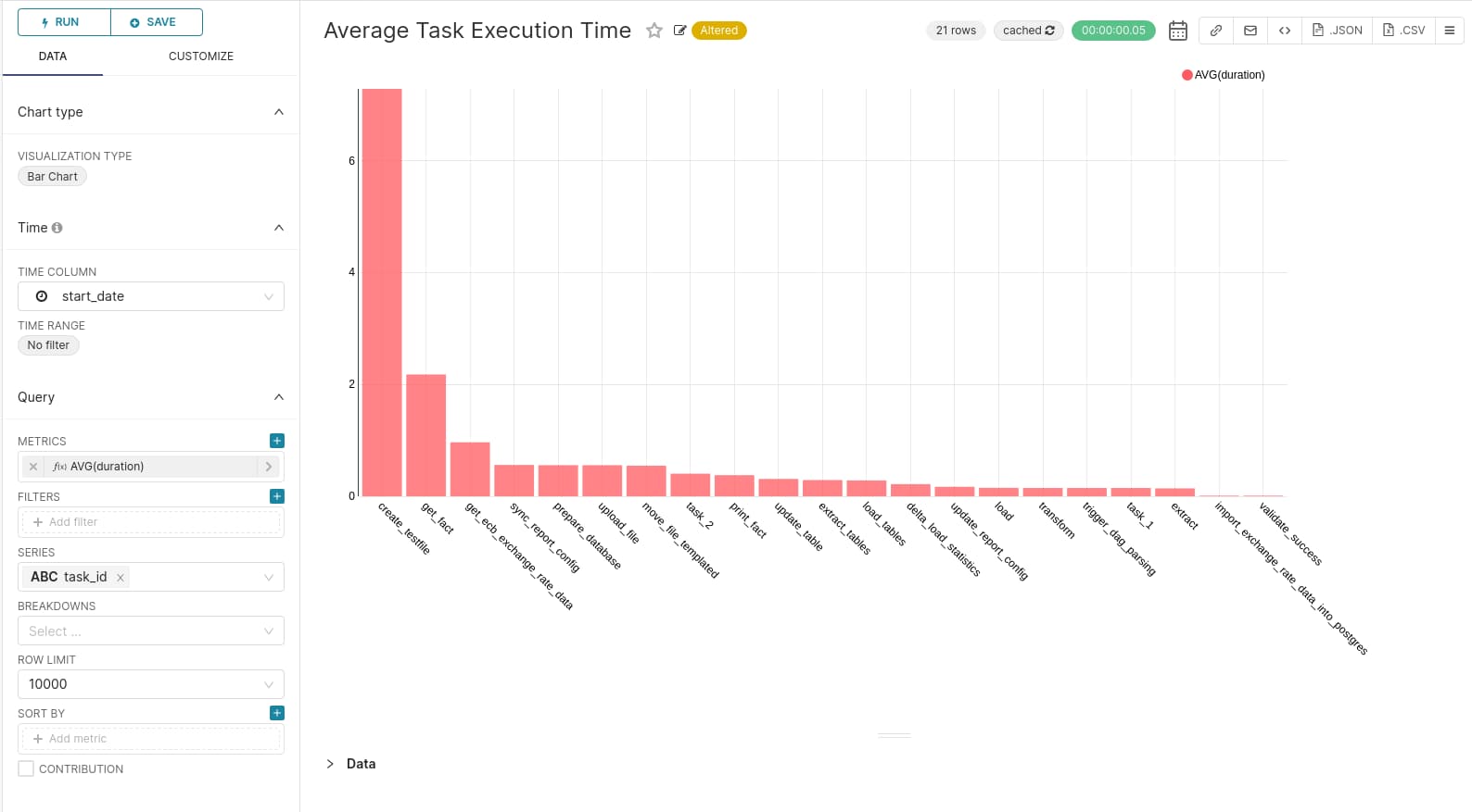 Track Apache Airflow Metrics and Statistics with Superset