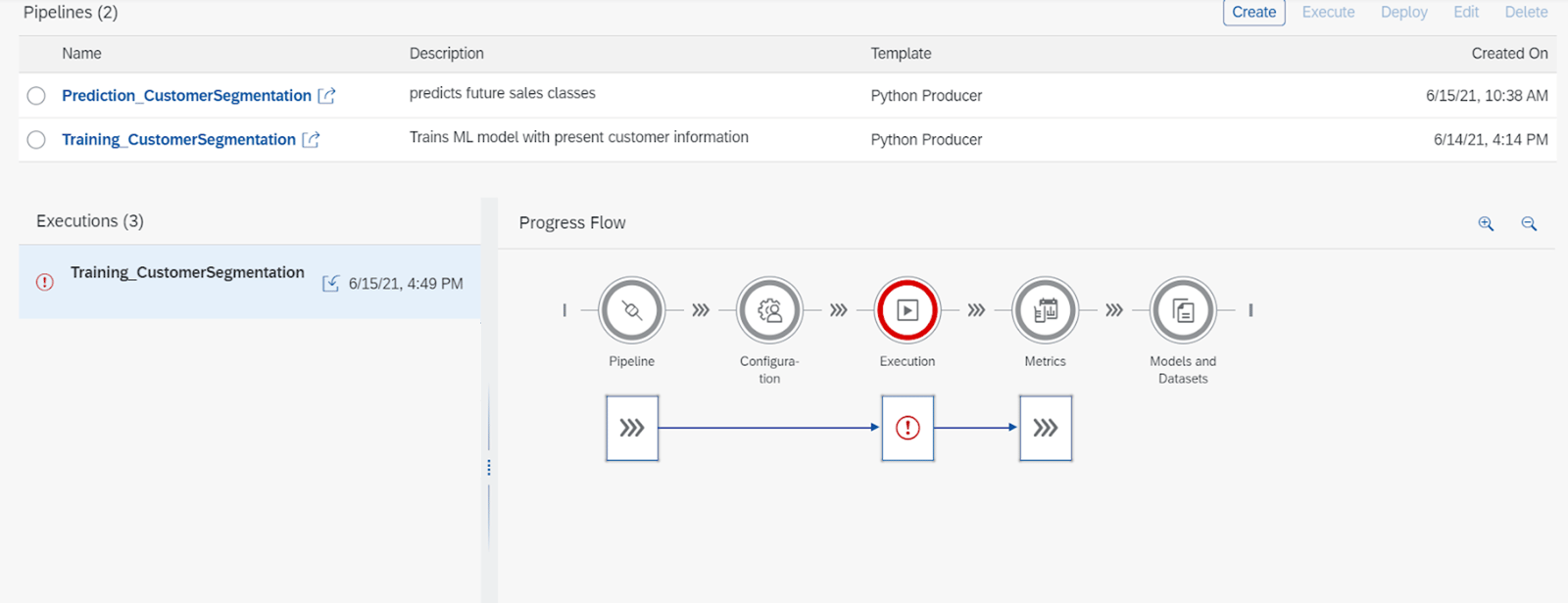 SAP DI (Data Intelligence) and the Future of Business Data Platforms
