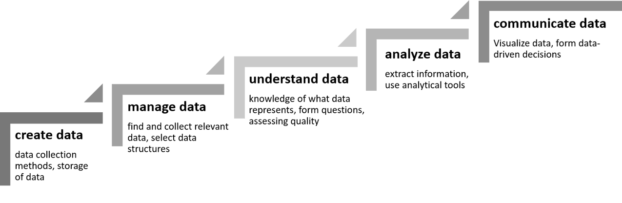 Data Literacy for Business Users