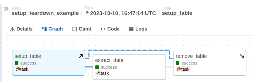 New Apache Airflow Features you don’t want to miss