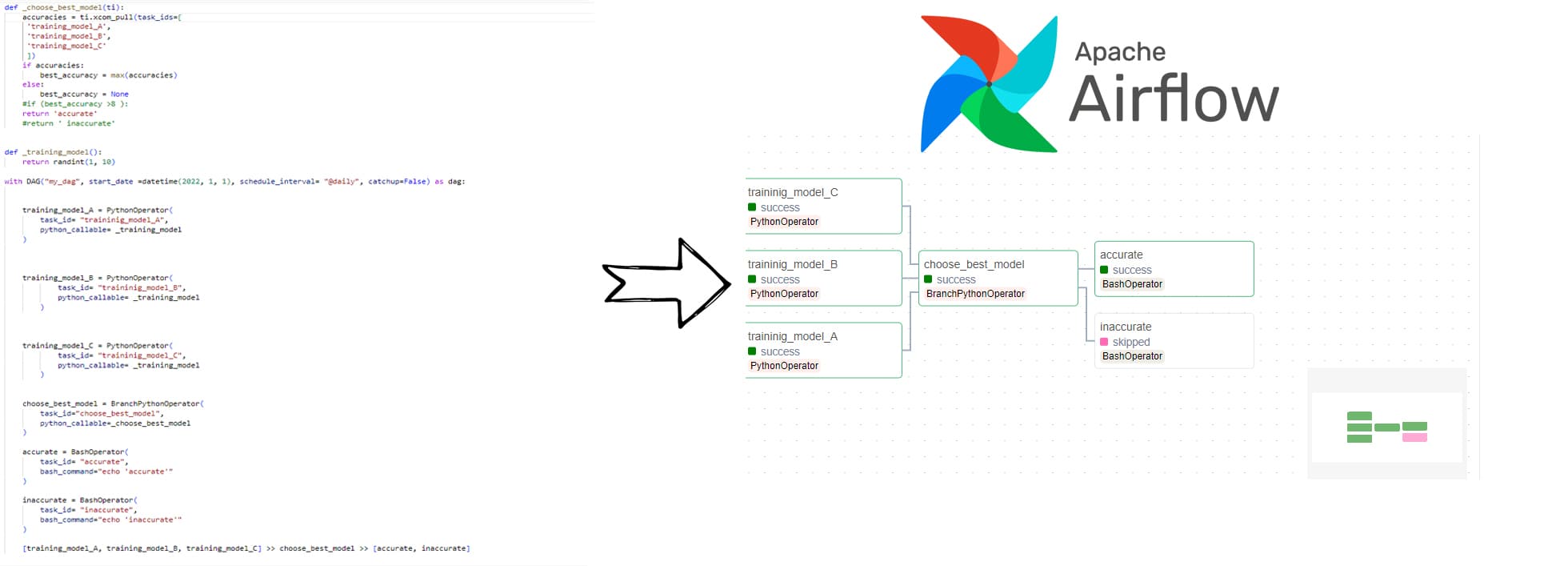 Data Platform Orchestration: Apache Airflow vs Databricks Jobs