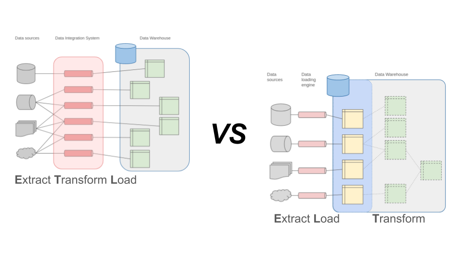 Apache Airflow ELT Process for Data Orchestration