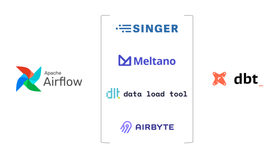 Apache Airflow ELT Process for Data Orchestration