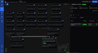 Apache Airflow 3.0: Everything you need to know about the new release
