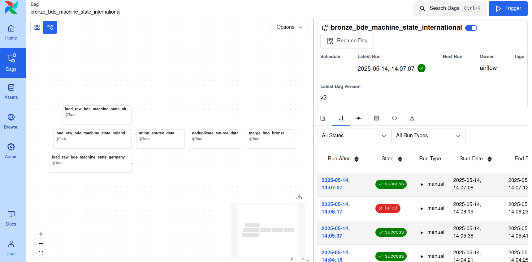 Apache Airflow 3.0: Everything you need to know about the new release