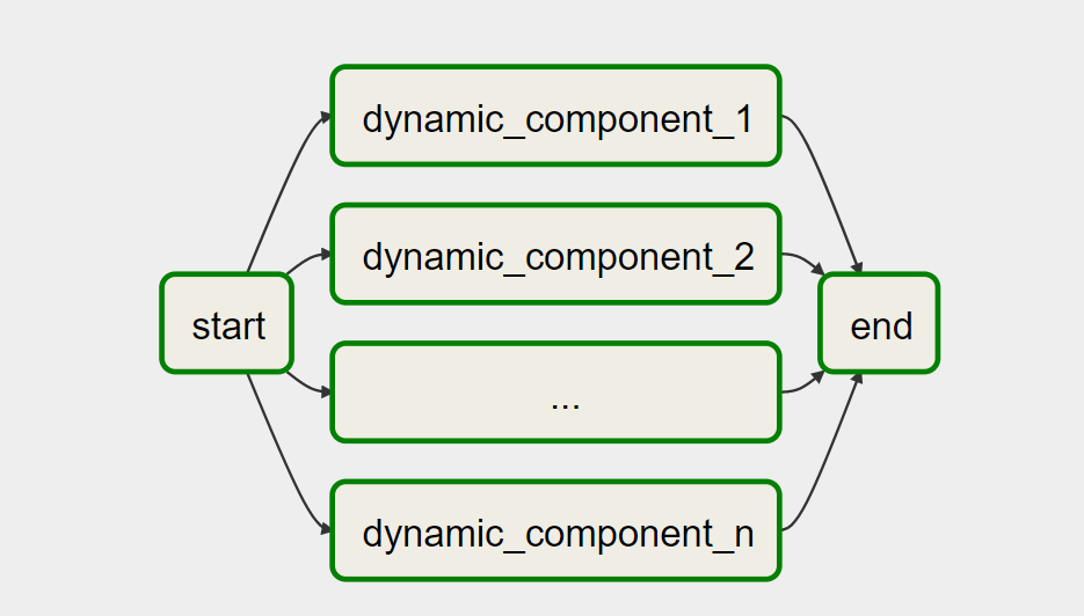 Apache Airflow ETL - Get inspired by the possibilities