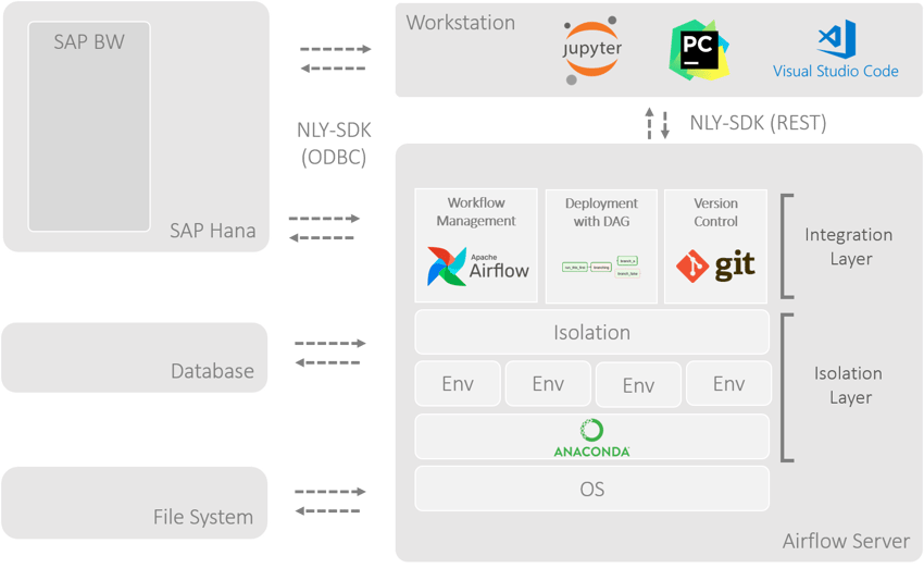 Apache Airflow: Machine Learning Workflows in production Apache Airflow: Machine Learning Workflows in production