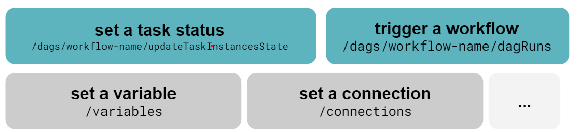 Application Ideas for the Apache Airflow API
