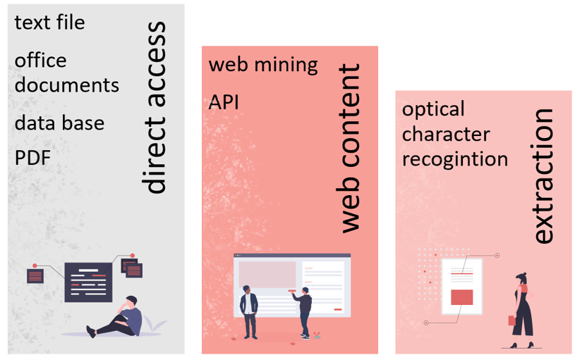 How to use text mining and NLP to increase your blog success