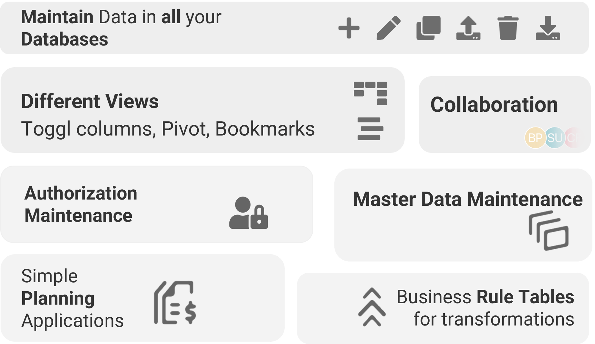 SAP Fiori table maintenance with ABAP RAP and one alternative