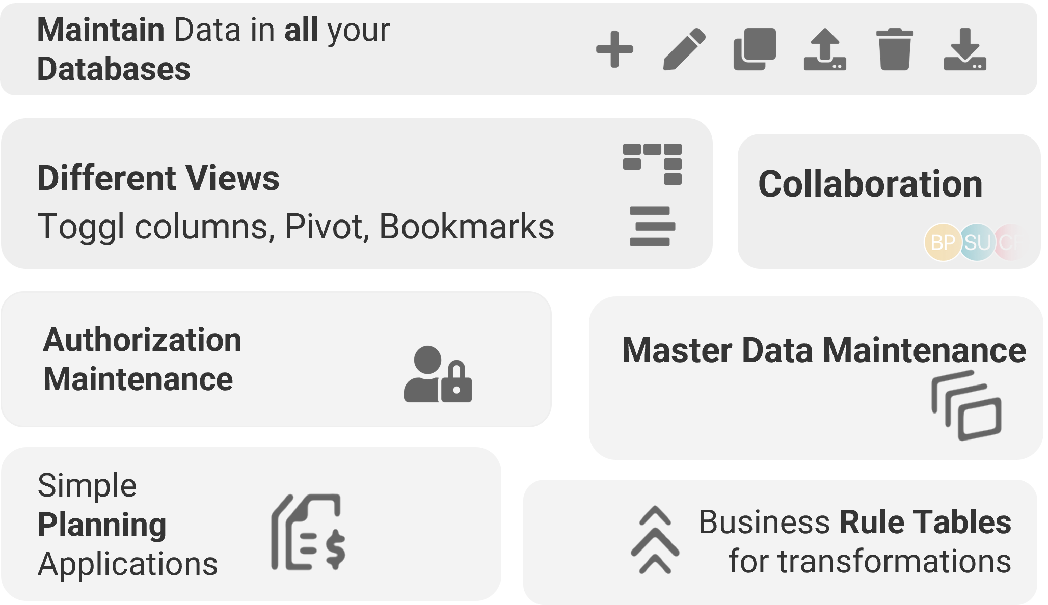 SAP Fiori table maintenance with ABAP RAP and one alternative