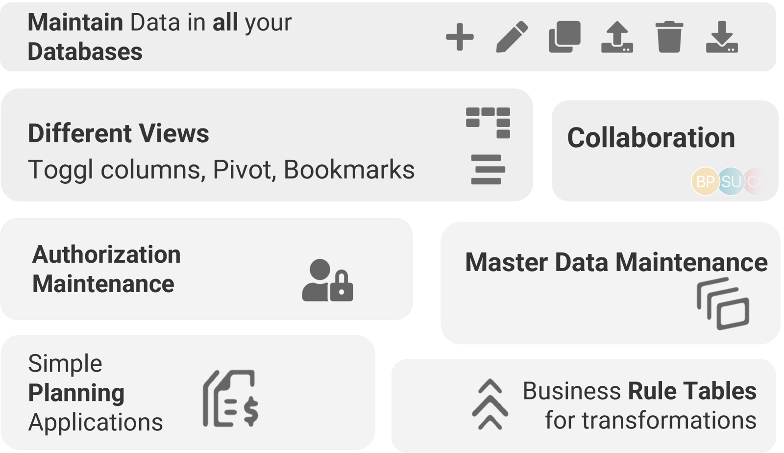 SAP Fiori table maintenance with ABAP RAP and one alternative