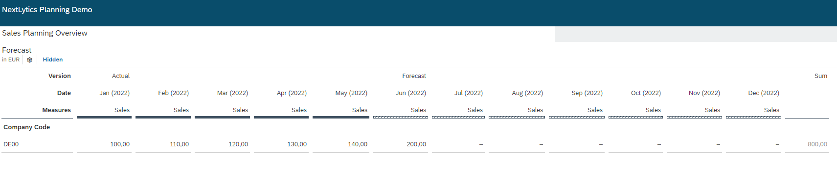 SAC Forecast - Rolling planning in SAP Analytics Cloud