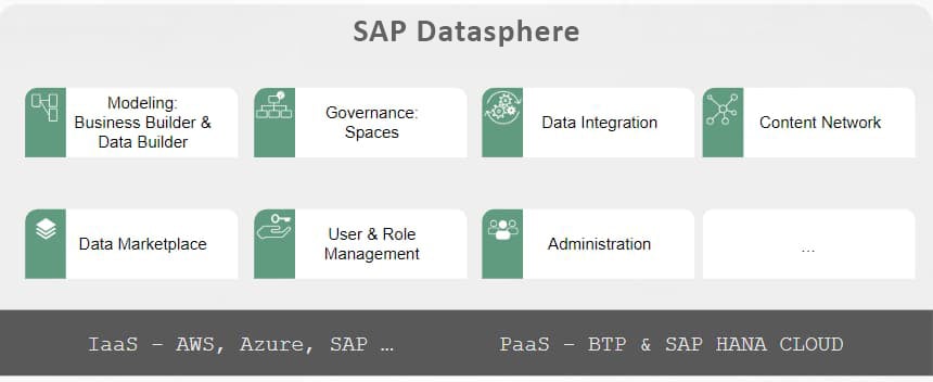 SAP Datasphere Webinar