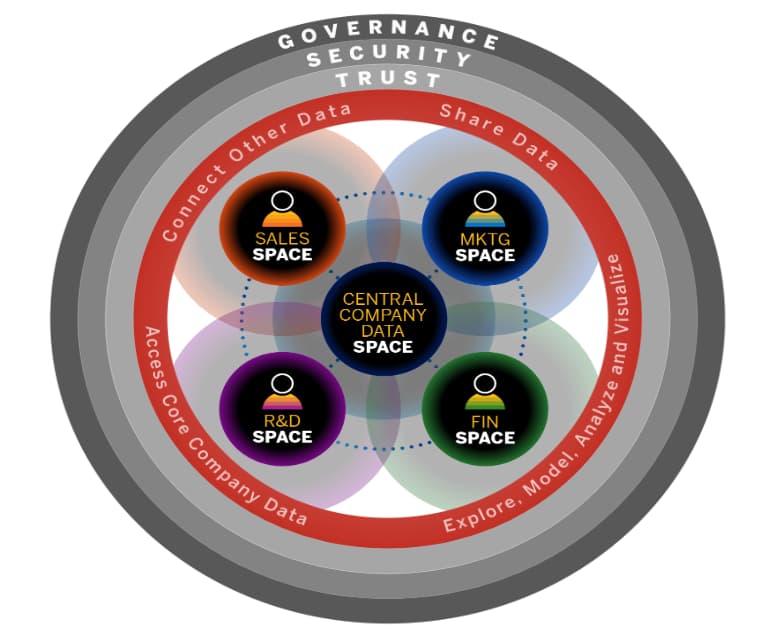 SAP Datasphere: First steps and Best Practices