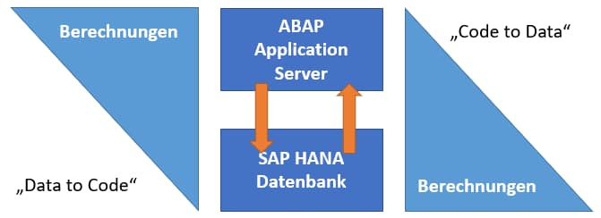 SQLScript Performance Tips