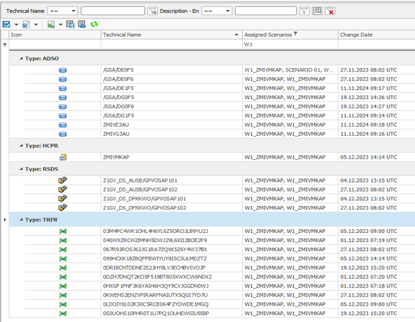 Migration from SAP BW to BW Bridge & Datasphere - A practical example