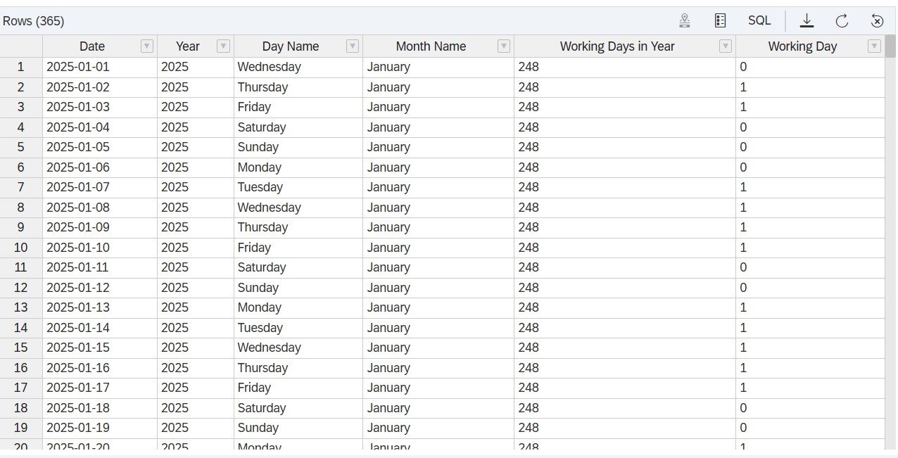 Combining Date and Factory Calendar Data in SAP Datasphere