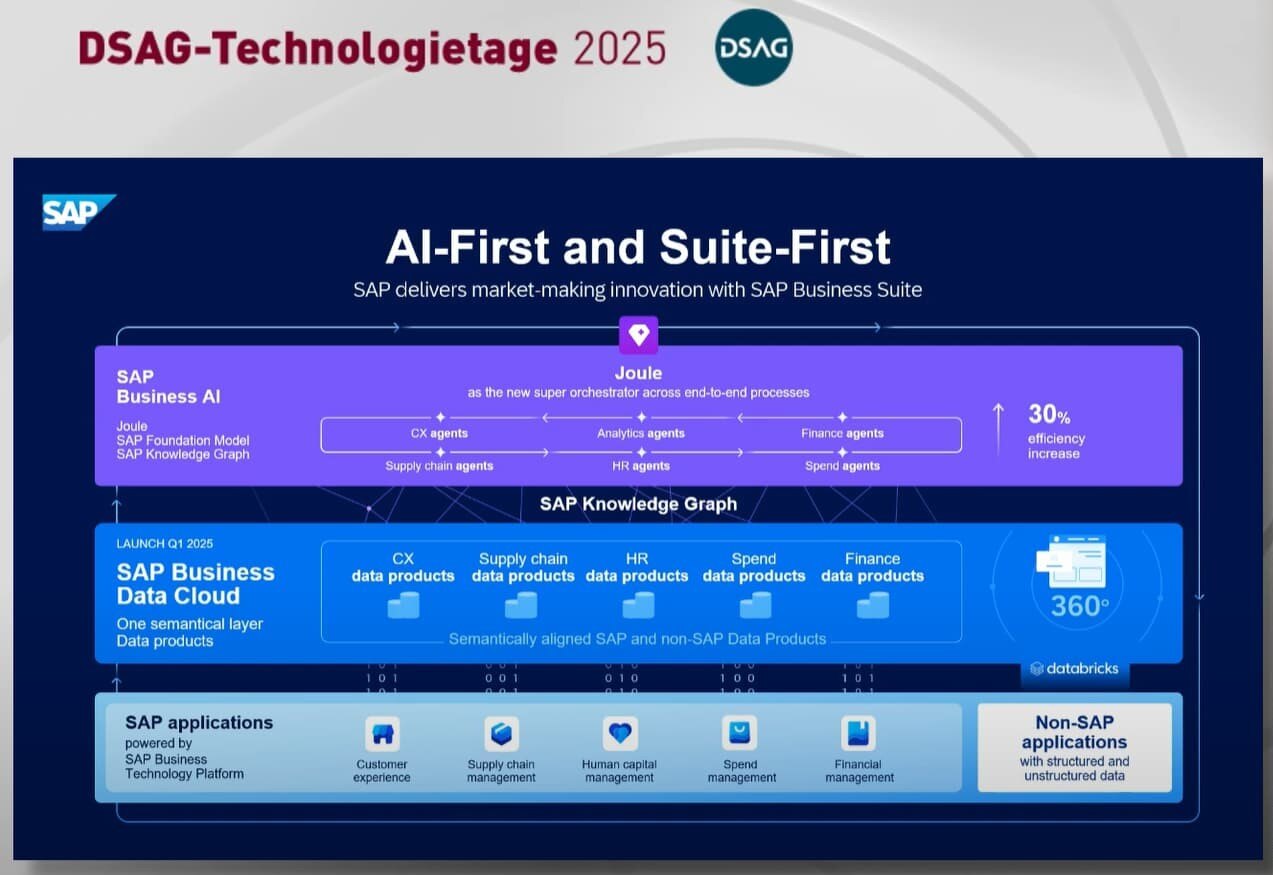 DSAG Technology Days 2025: SAP is redealing the cards