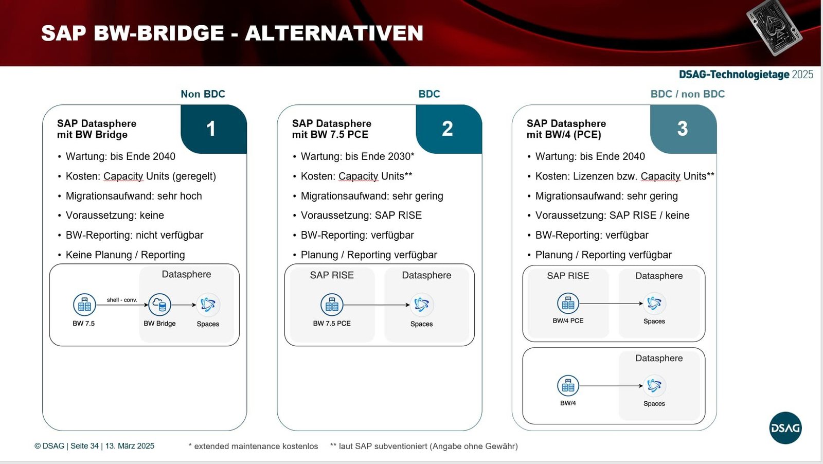 DSAG Technology Days 2025: SAP is redealing the cards