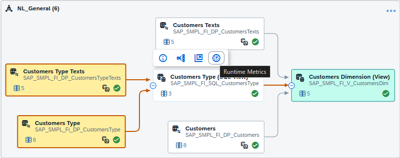 Optimize SAP Datasphere Views-Visual Performance Analysis with PlanViz