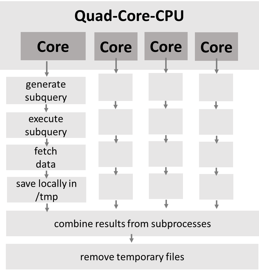 SAP HANA Connector - Hands-on Data Science with SAP HANA