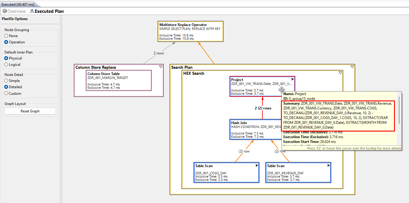 Performance Analysis for SAP Datasphere Transformation Flows