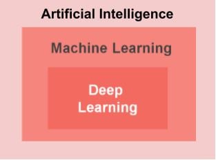 Concepts in Machine Learning - Finally understand your Data Scientist