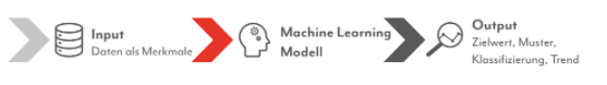 Concepts in Machine Learning - Finally understand your Data Scientist