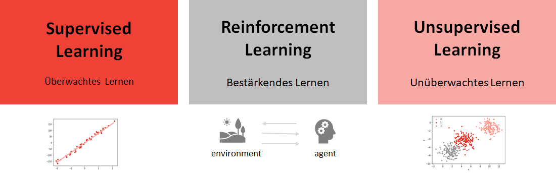 Concepts in Machine Learning - Finally understand your Data Scientist